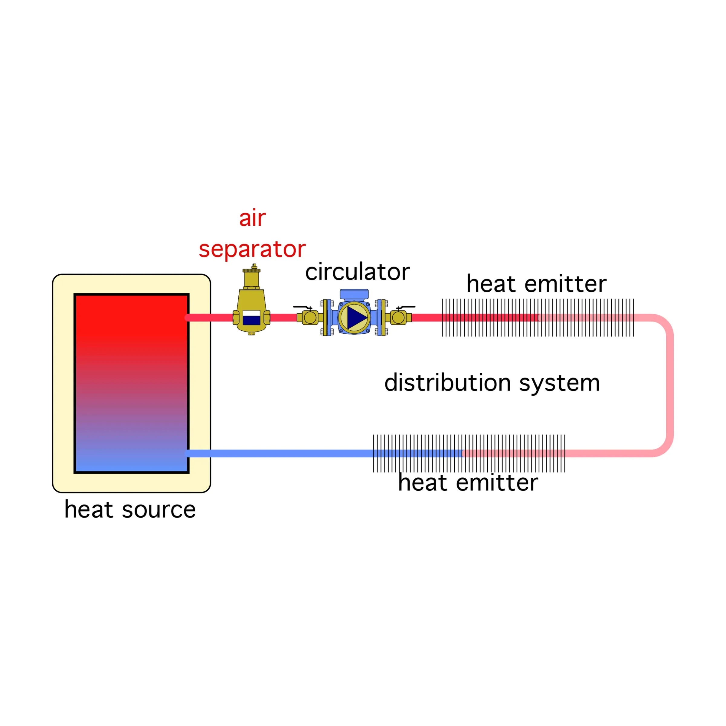 4. THE BASIC HYDRONIC CIRCUIT | Caleffi S.p.a.